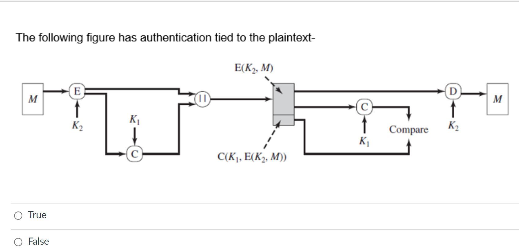Solved The following figure has authentication tied to the | Chegg.com