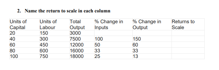 Solved 2. Name the return to scale in each column | Chegg.com