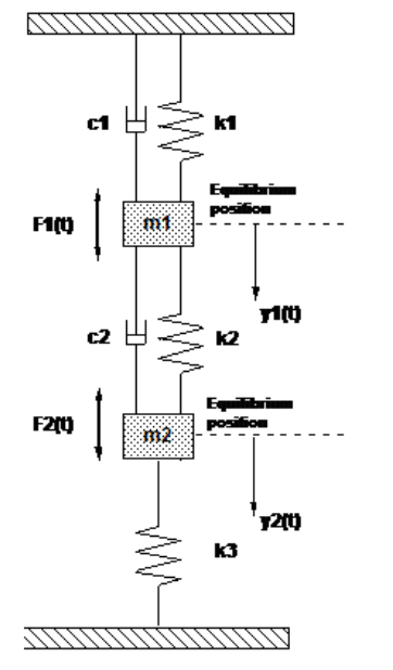 Solved 1. Use the Lagrange Equation of Motion and Rayleigh | Chegg.com