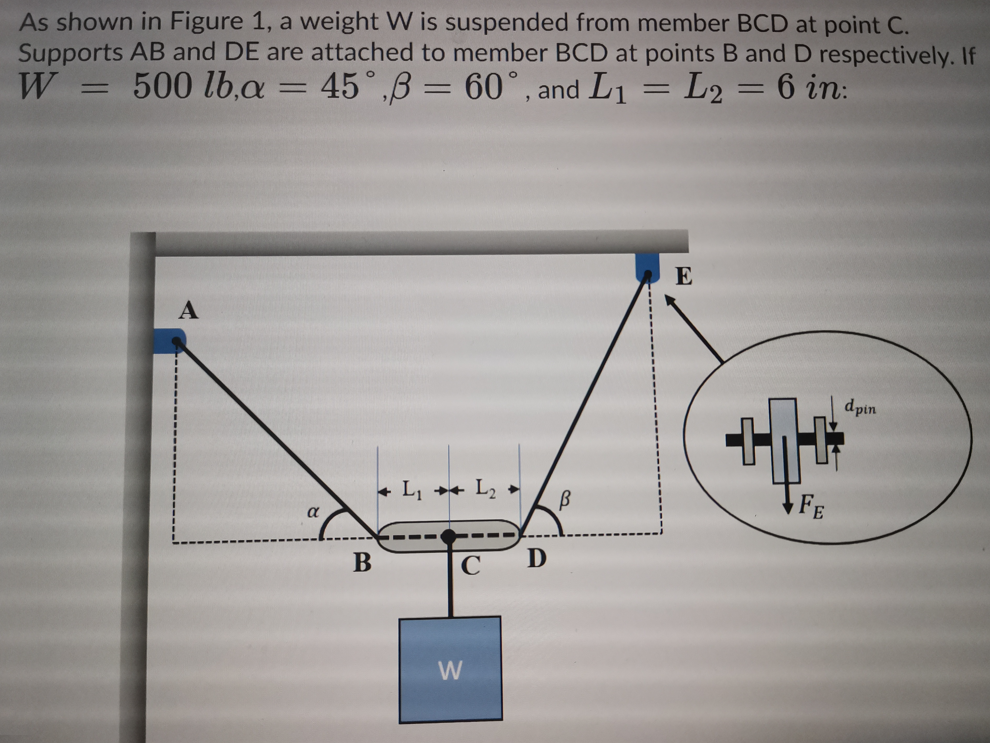 Solved As shown in Figure 1, a weight W is suspended from | Chegg.com