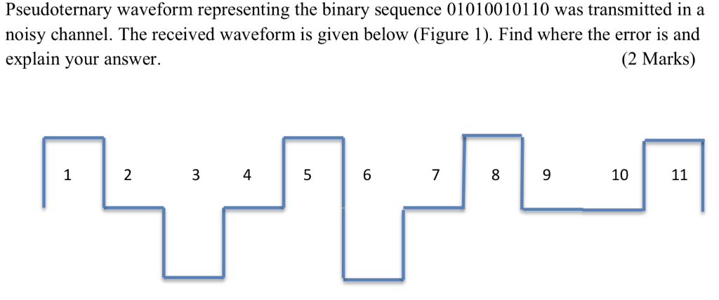 Solved Pseudoternary waveform representing the binary | Chegg.com