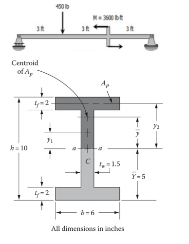 Solved Given the beam and the cross section shown. a) | Chegg.com