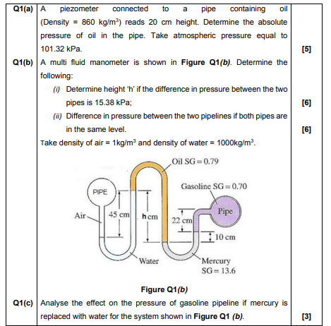 Solved to Q1(a) A piezometer connected pipe containing oil | Chegg.com