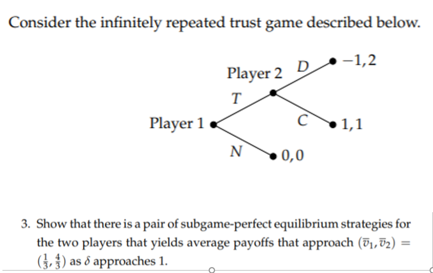 Solved Consider the infinitely repeated trust game described | Chegg.com