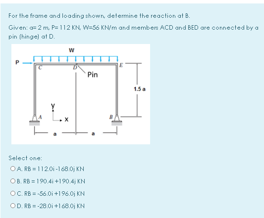 Solved For the frame and loading shown, determine the | Chegg.com