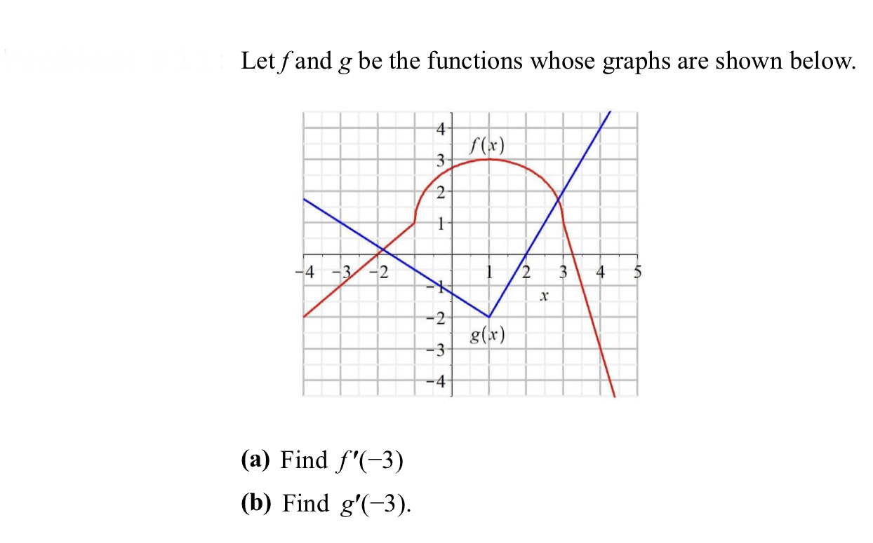 Solved Let f and g be the functions whose graphs are shown | Chegg.com