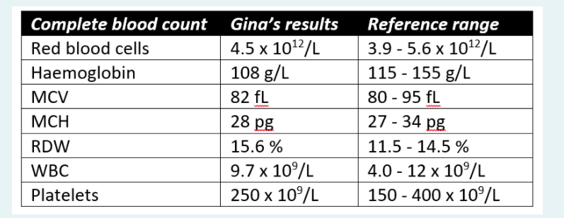 Solved Gina is 25 and her family is from Nigeria. Gina | Chegg.com