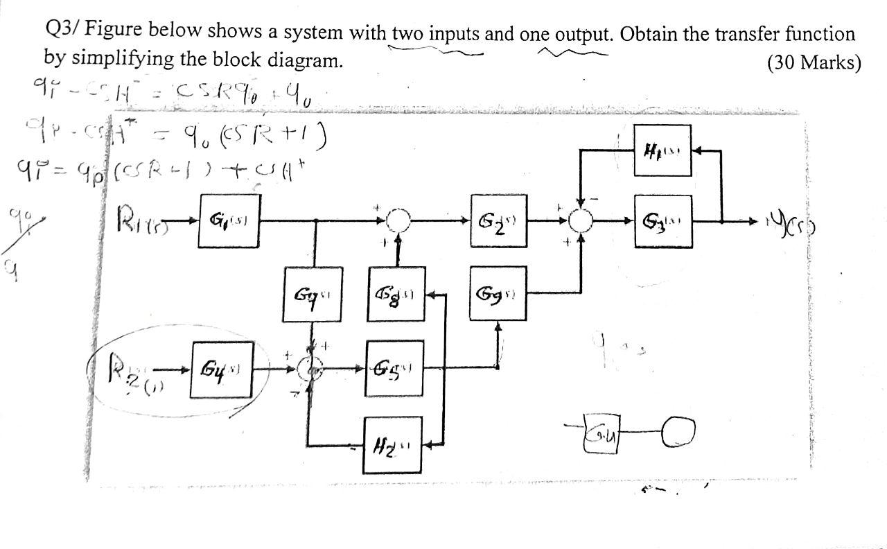 Solved qi-CH Q3/ Figure below shows a system with two inputs | Chegg.com