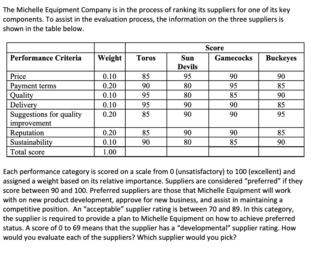 Solved The Michelle Equipment Company is in the process of | Chegg.com