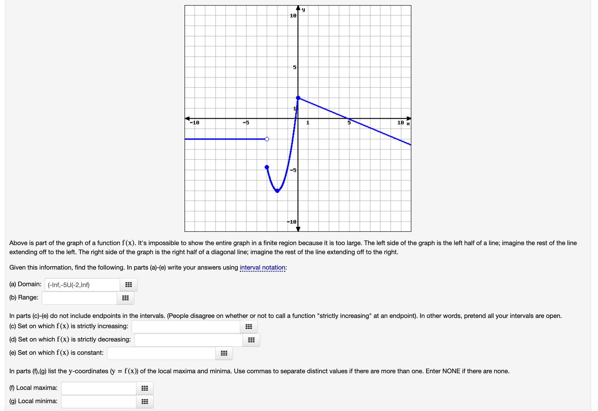 Solved Above is part of the graph of a function f(x). It's | Chegg.com