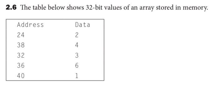 Solved 26 The Table Below Shows 32 Bit Values Of An Array 2148
