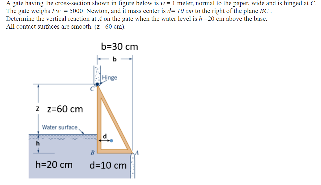 Solved A gate having the cross-section shown in figure below | Chegg.com