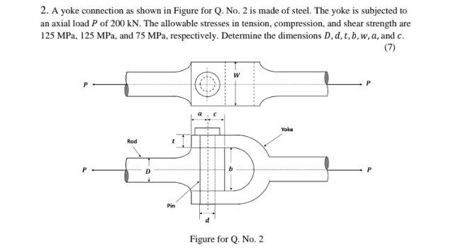 Solved 2. A yoke connection as shown in Figure for Q. No. 2 | Chegg.com