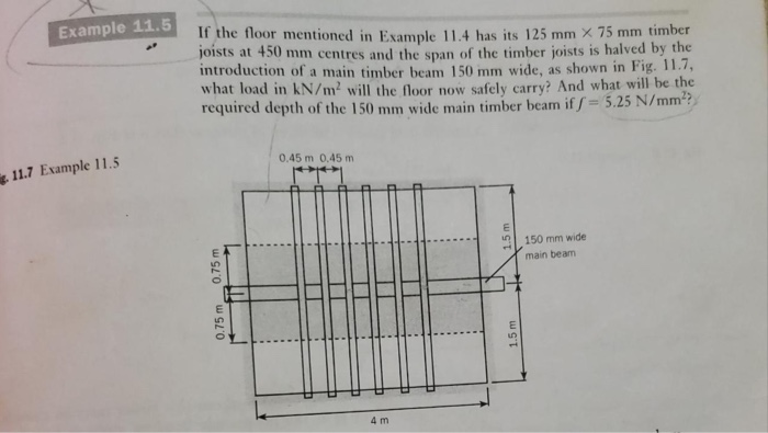 Solved CHAPTER 11 SIMPLE BEAM DESIGN 209 xm xm x m 125 mm x | Chegg.com