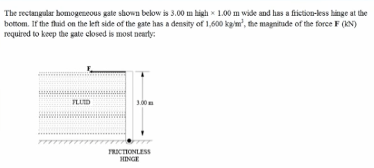 Solved The rectangular homogeneous gate shown below is 3.00 | Chegg.com