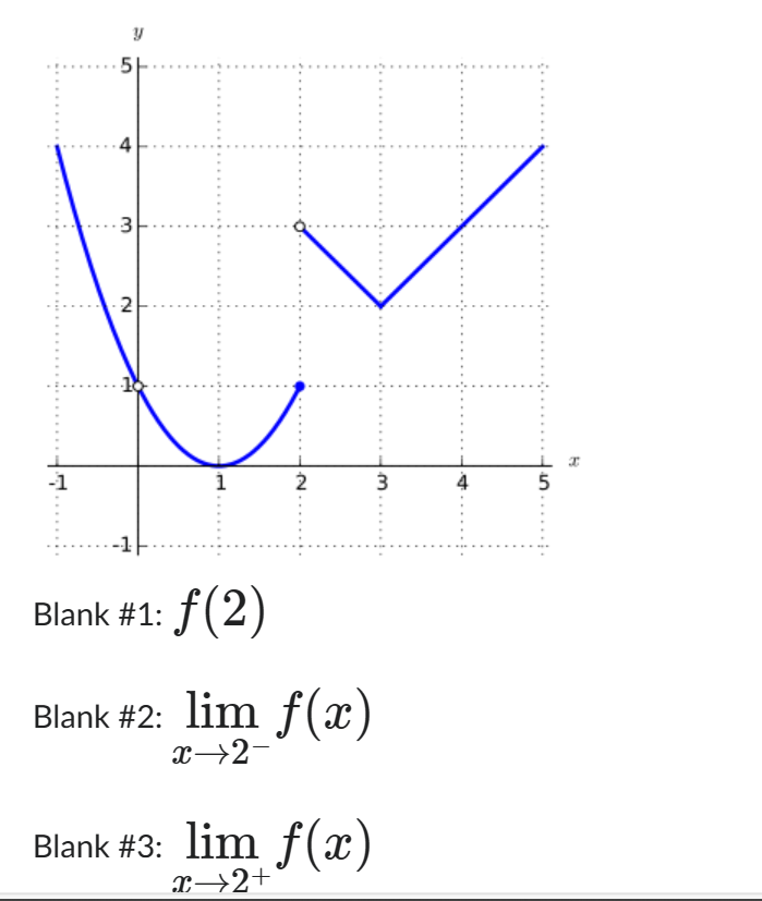 Solved Blank #1: f(2)Blank #2: limx→2-f(x)Blank #3: | Chegg.com