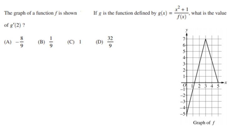 Solved The graph of a function f is shown If g is the | Chegg.com