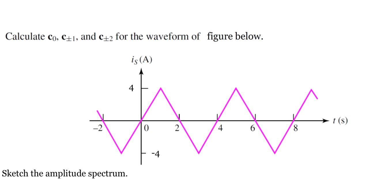 Solved Calculate c0,c±1, and c±2 for the waveform of figure | Chegg.com