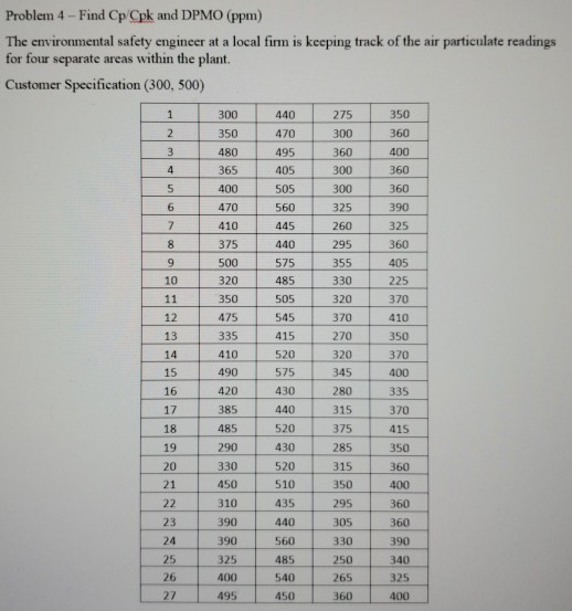 Solved Problem 4-Find Cp Cpk and DPMO (ppm) The | Chegg.com