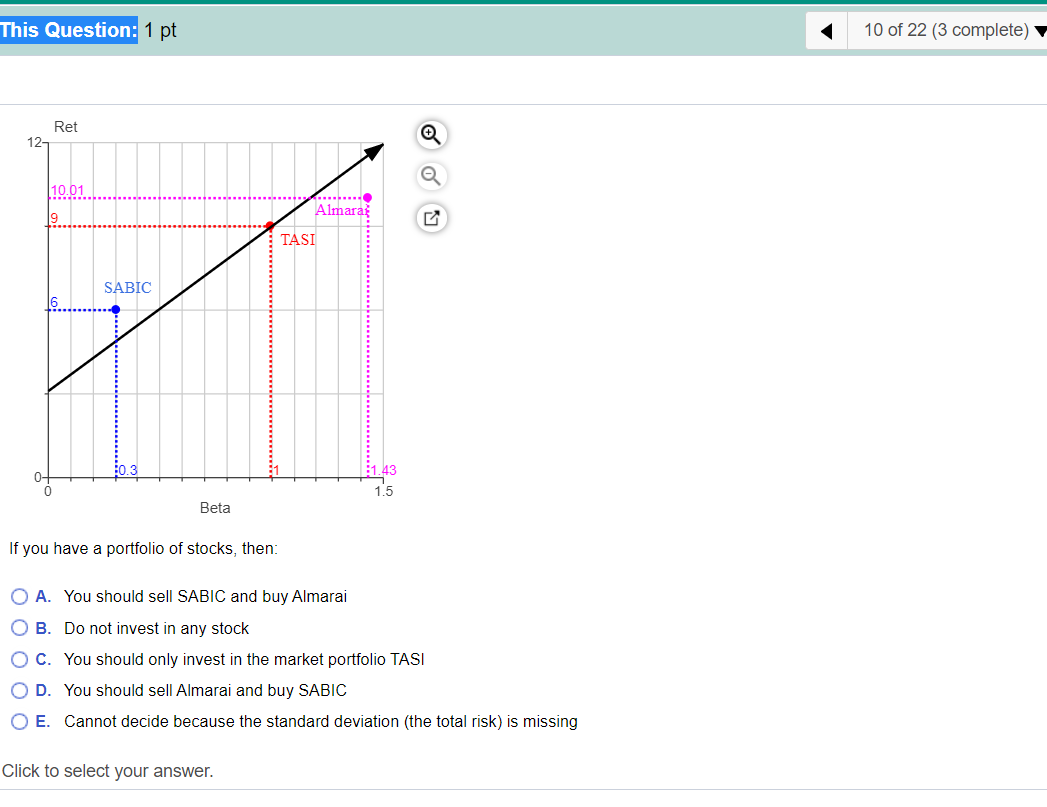 Solved undefined | Chegg.com