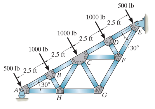 Please solve this problem in MATLAB and post the code | Chegg.com