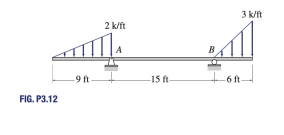 Solved 3 12 Determine The Reactions At The Supports For The Chegg