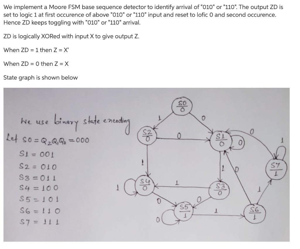 We implement a Moore FSM base sequence detector to | Chegg.com
