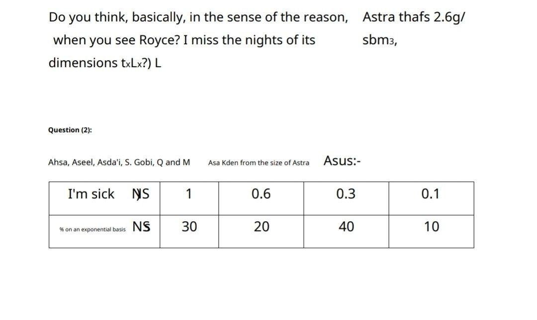 Do you think, basically, in the sense of the reason, | Chegg.com