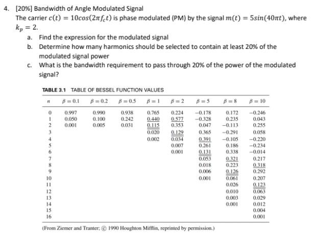 4. (20%] Bandwidth of Angle Modulated Signal The | Chegg.com