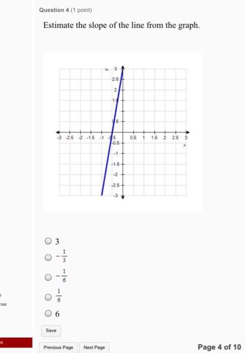 Solved Estimate the slope of the line from the graph 3 | Chegg.com