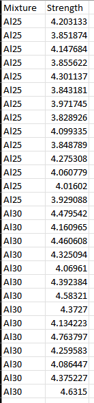 Solved DATASET:Python may be required for some sections. | Chegg.com