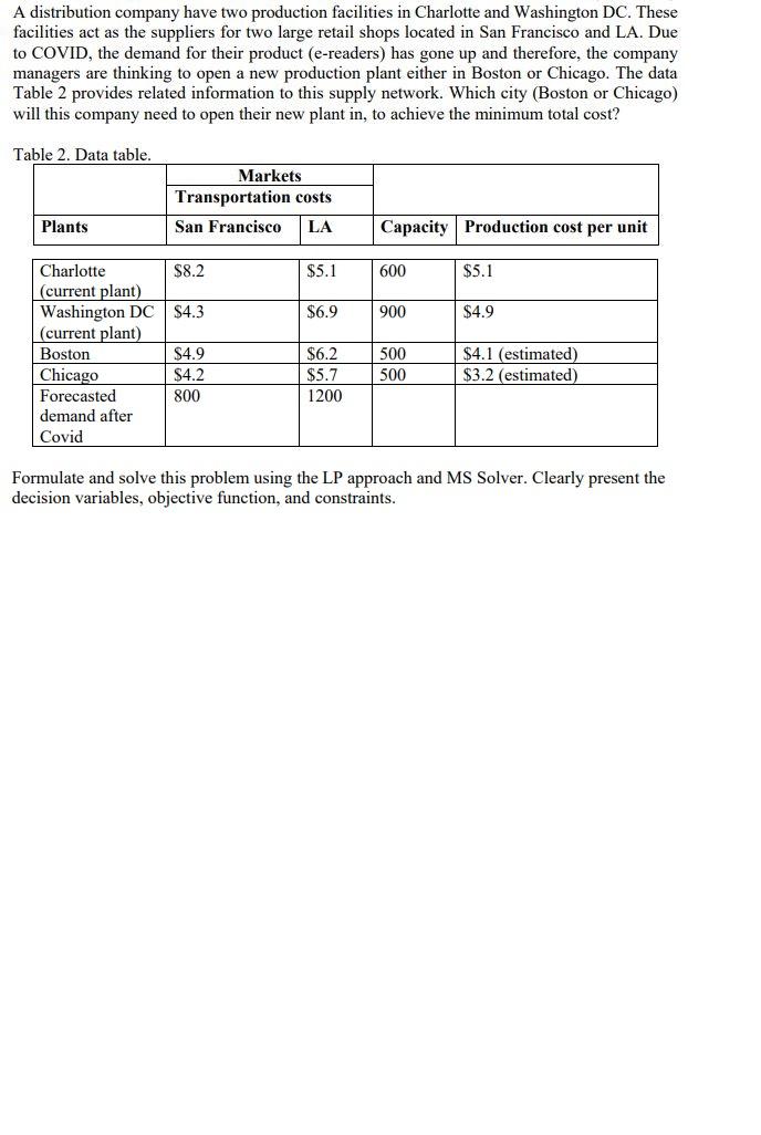 Solved Can you provide all constraints as I do not know how | Chegg.com