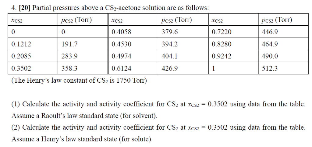 Solved 4. [201 Partial pressures above a CS2-acetone | Chegg.com