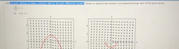 Solved Use computer software to obtain a direction field for | Chegg.com