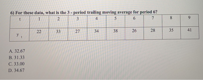 Solved 6) For these data, what is the 3 - period trailing | Chegg.com