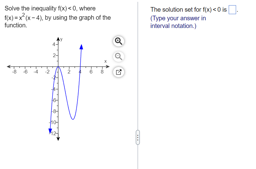 Solved Use the graph of the function f to solve the (a) The | Chegg.com