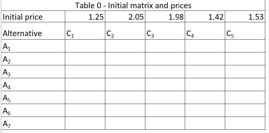1. Fill Tables 0, 1, and 2 using the following | Chegg.com
