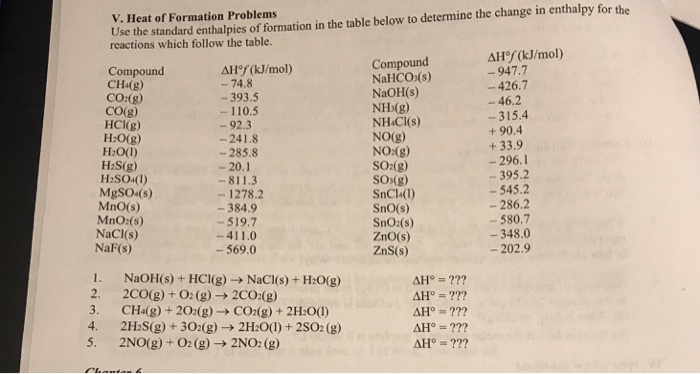 Solved Use the standard enthalpies of formation in the table | Chegg.com