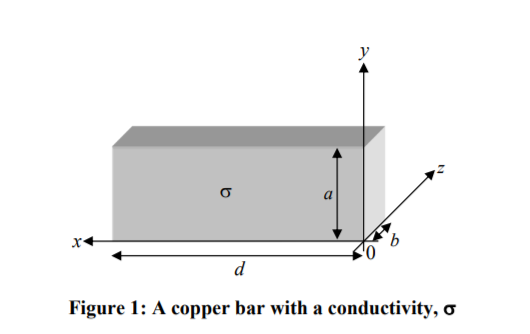 Solved у a b d Figure 1: A copper bar with a conductivity, o | Chegg.com