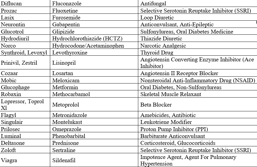 DRUG CARD PROJECT There are 50 DRUG CARDS to make, I | Chegg.com