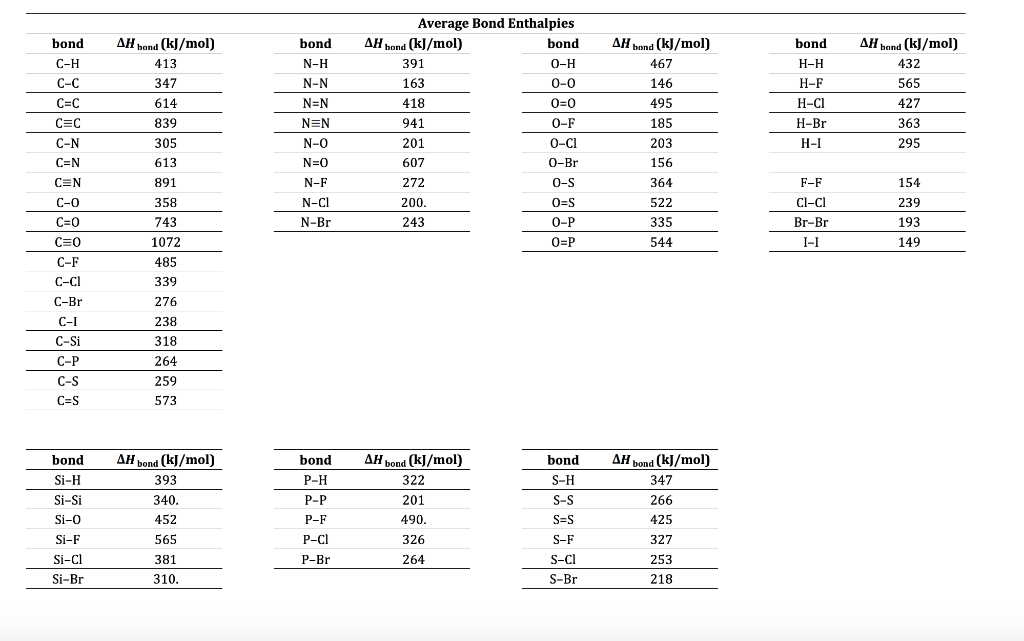 Solved Using the standard enthalpy of formation data, show | Chegg.com