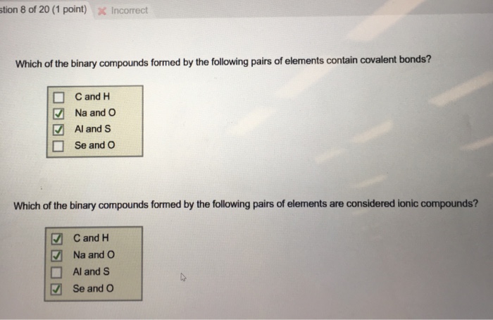 Solved Which of the binary compounds formed by the following | Chegg.com