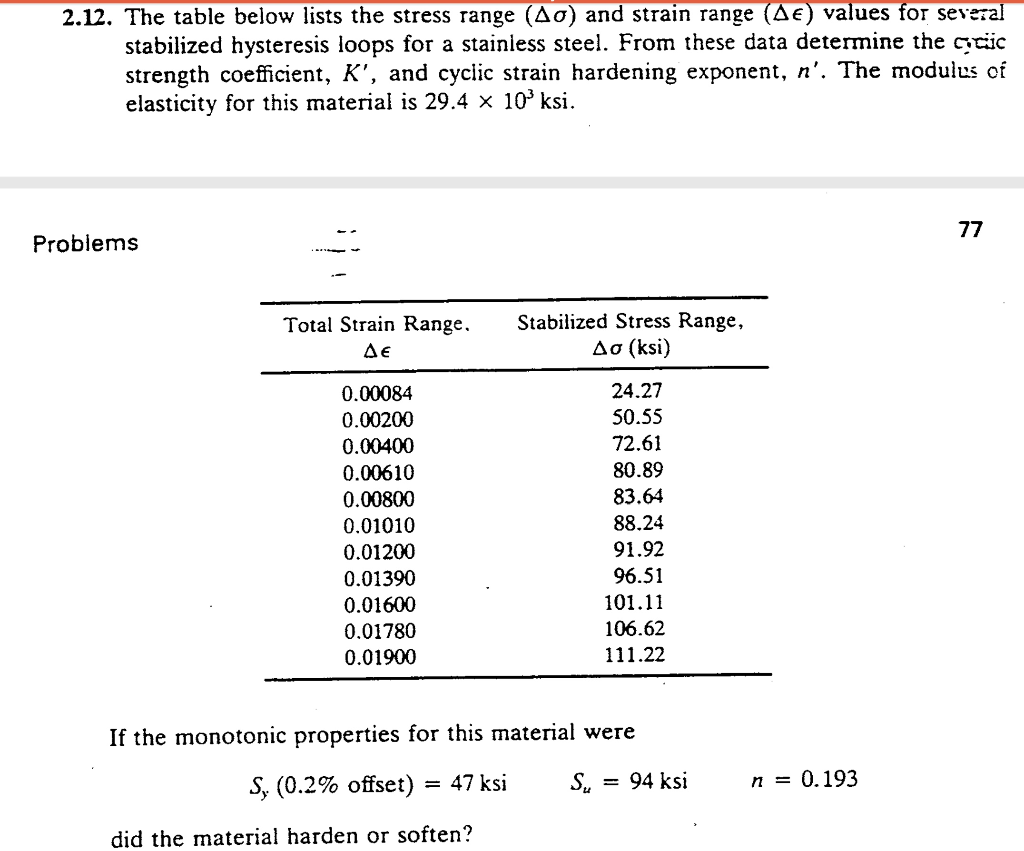 Solved 2.12. The table below lists the stress range (10) and | Chegg.com