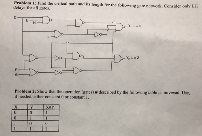 Solved Problem I: Find the critical path and its length for | Chegg.com