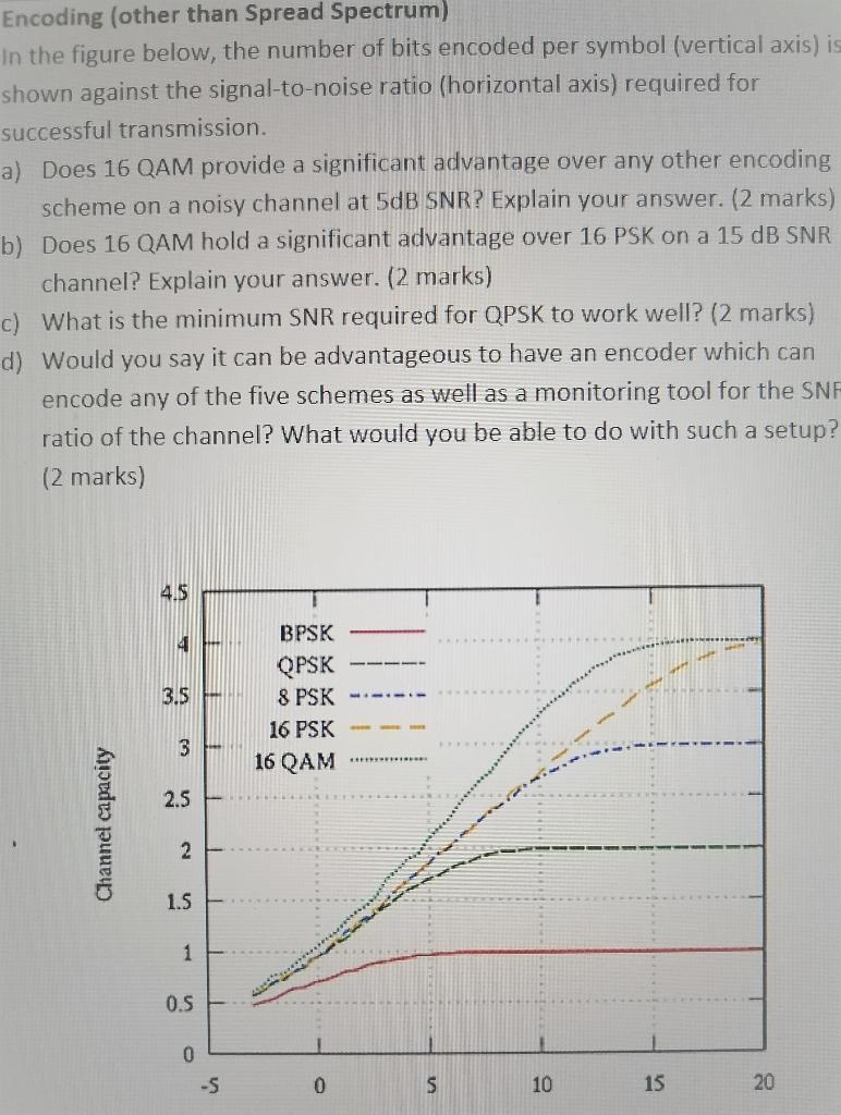 Solved Encoding (other than Spread Spectrum) In the figure | Chegg.com
