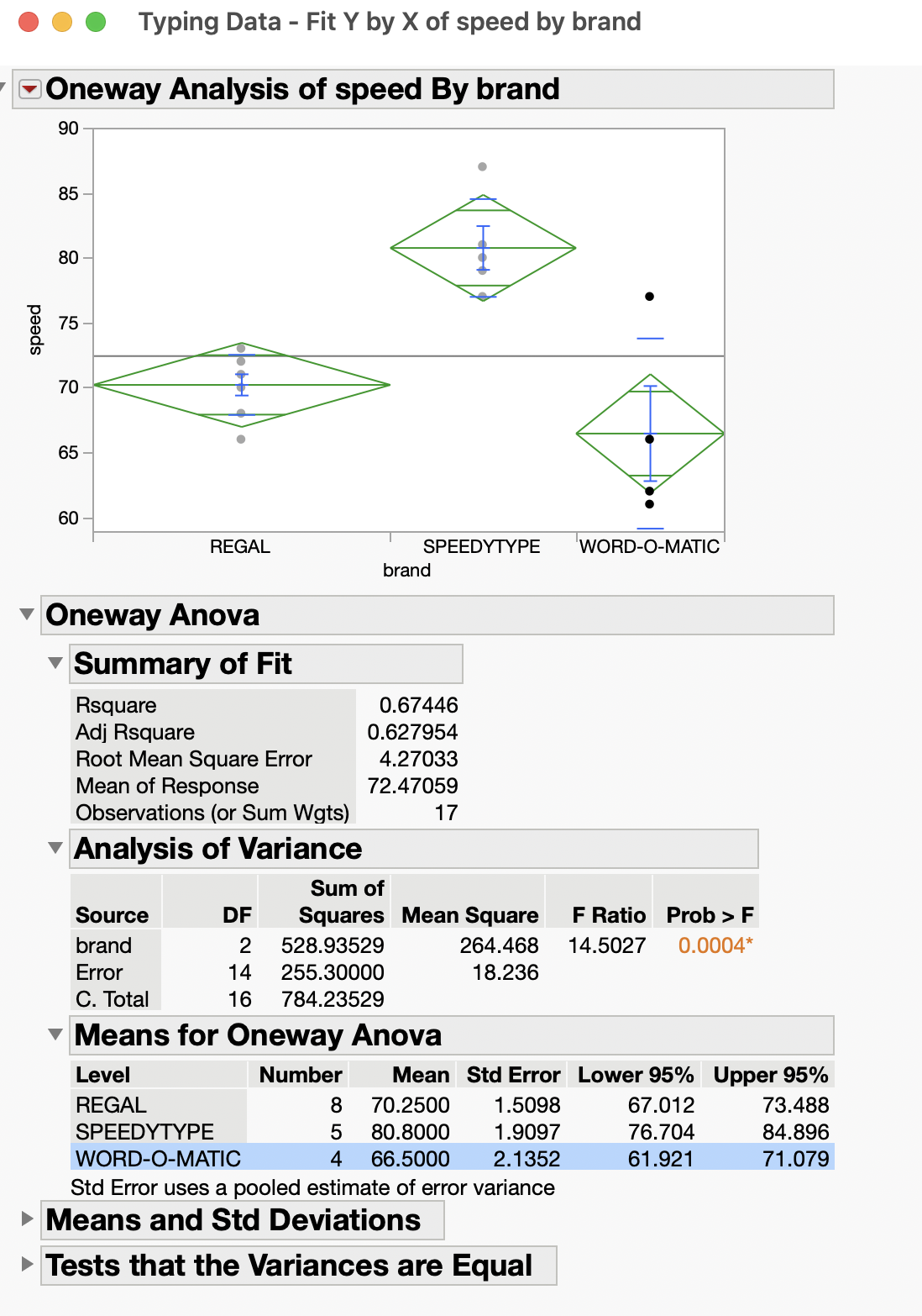 Solved Typing Data - Fit Y by X of speed by brand Oneway | Chegg.com