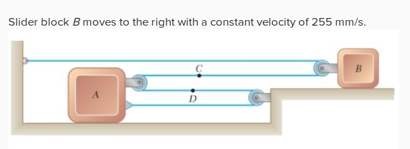Solved Slider block B moves to the right with a constant | Chegg.com