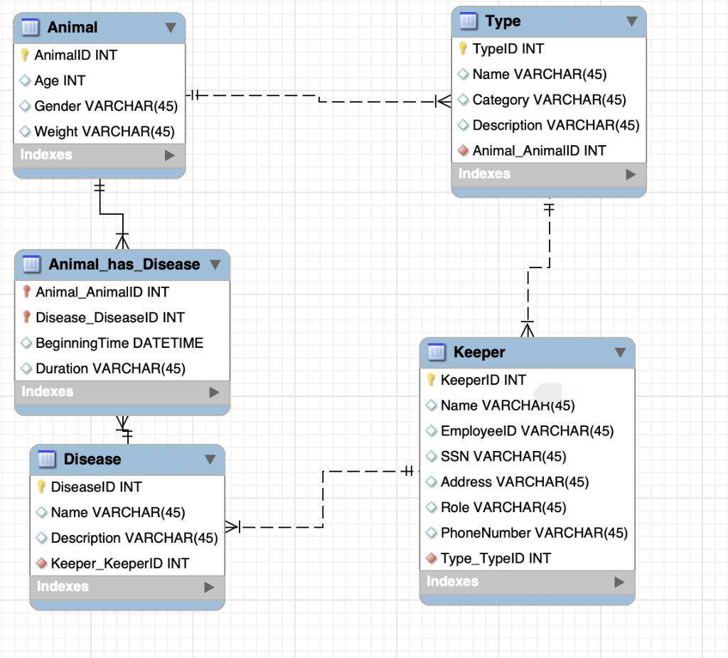 Solved Can someone check if I did this correctly? I need | Chegg.com