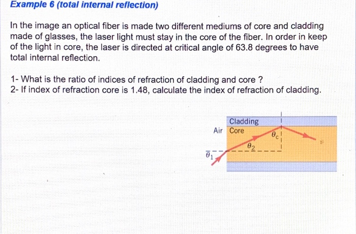 Solved Example 6 (total internal reflection) In the image an | Chegg.com