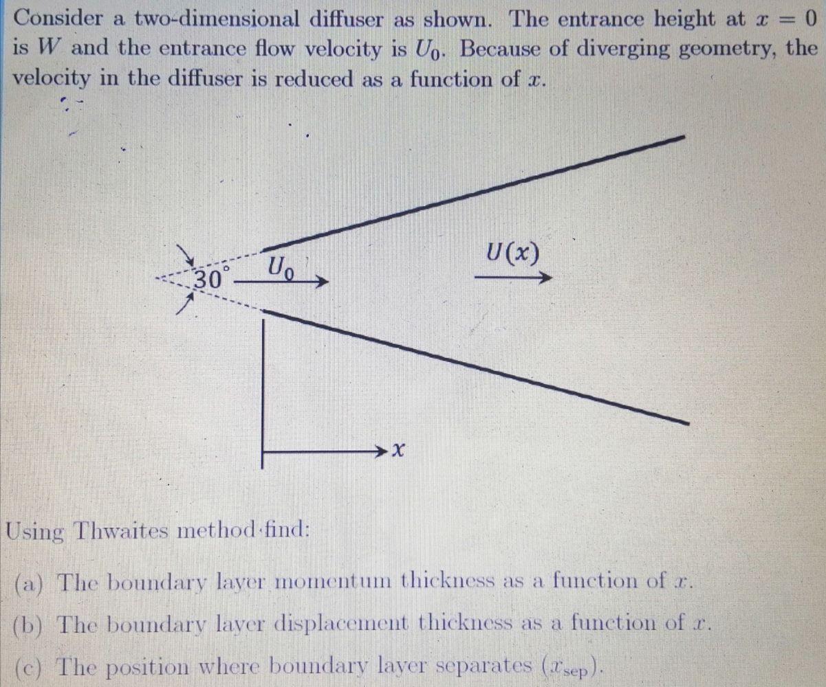 Solved Consider a two-dimensional diffuser as shown. The | Chegg.com